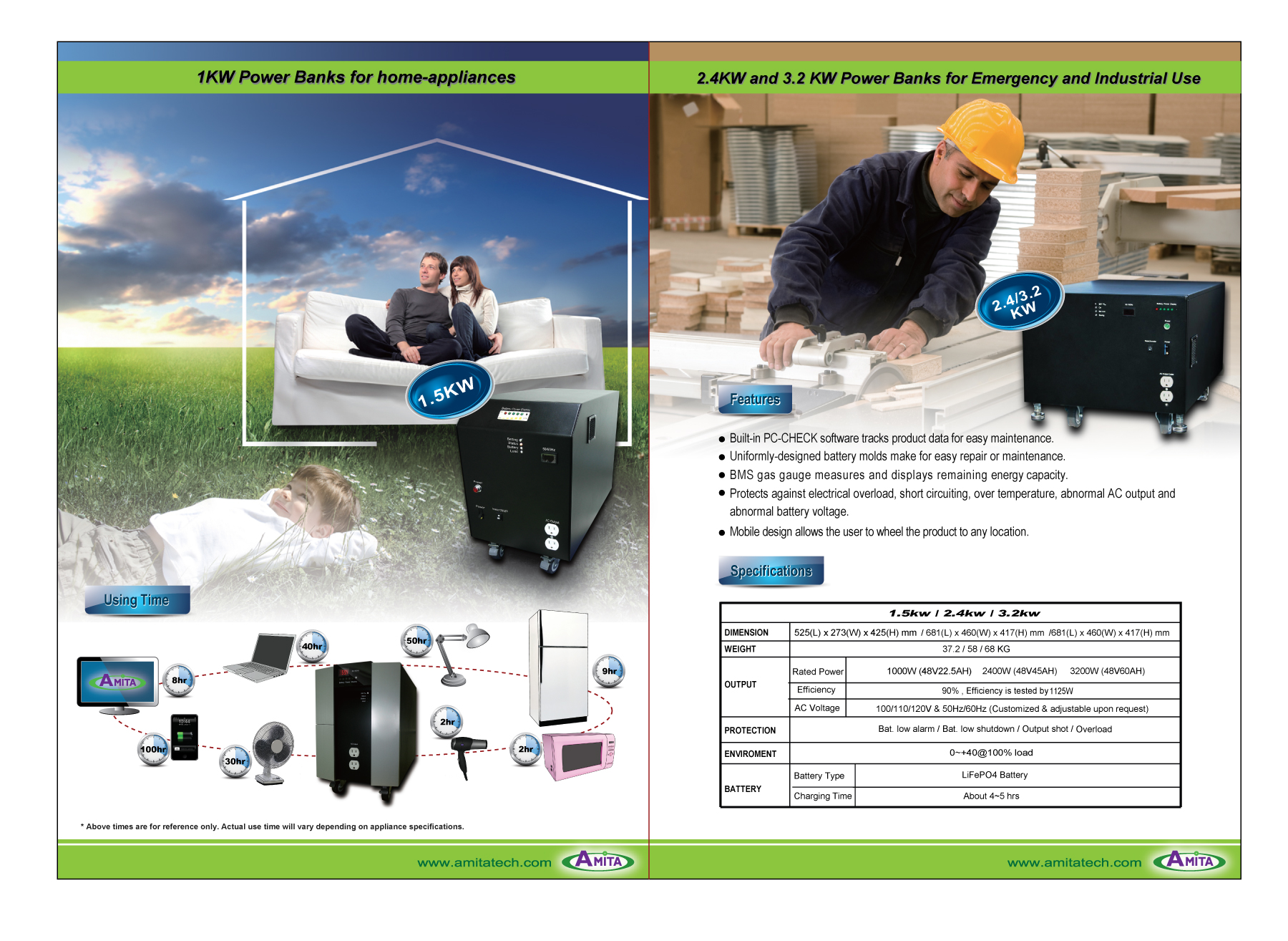 Support - Battery Q&A | Amita Technologies Inc.